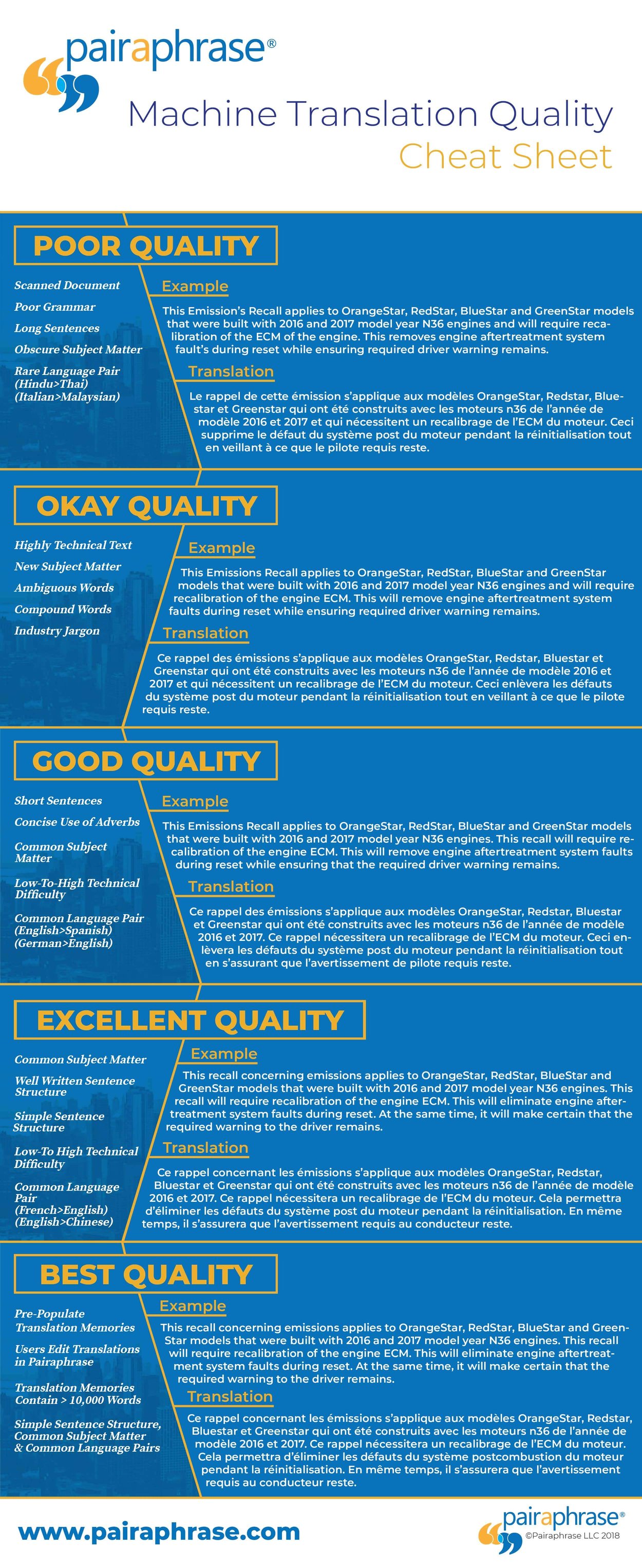 How to Improve Machine Translation Quality [2025]