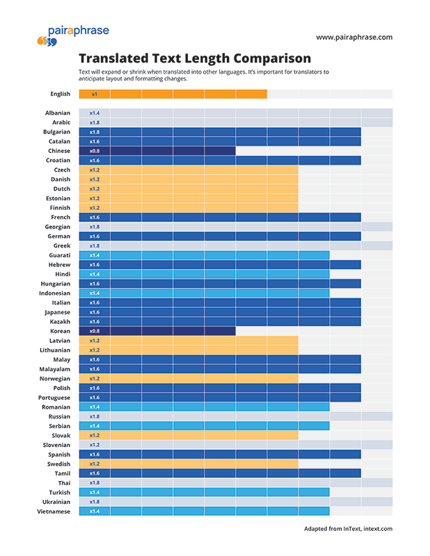 Best English to Spanish Document Translation Software [2025]